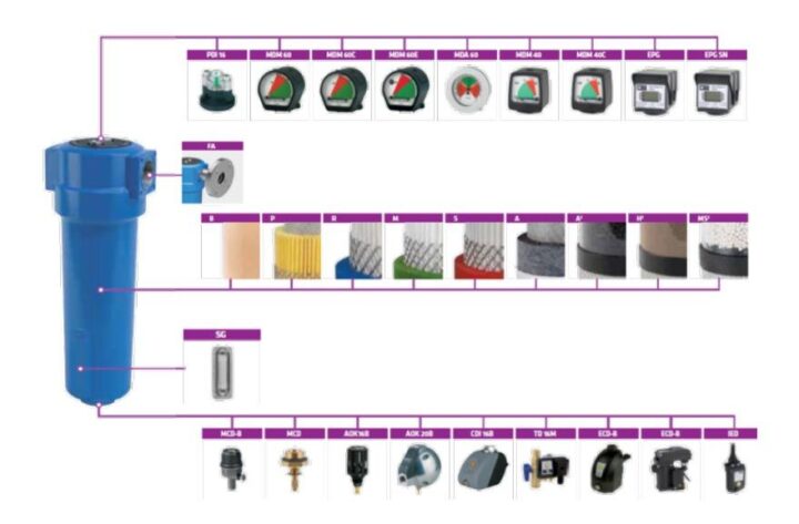 Air Filters | Coaire